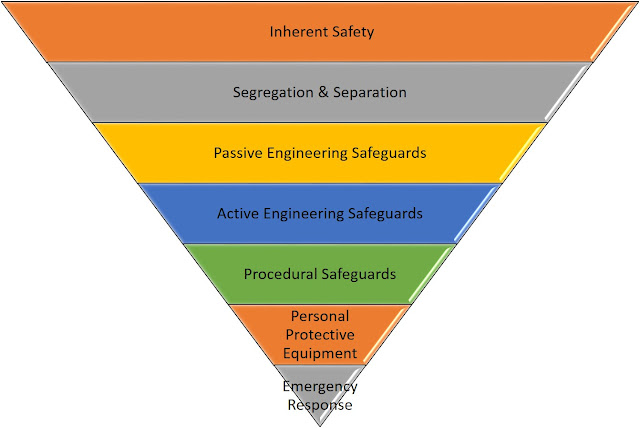 Process Safety And Risk Strategy To Define Risk Reduction Measures In PHA process-safety-and-risk-strategy-to-define-risk-reduction-measures-in-pha