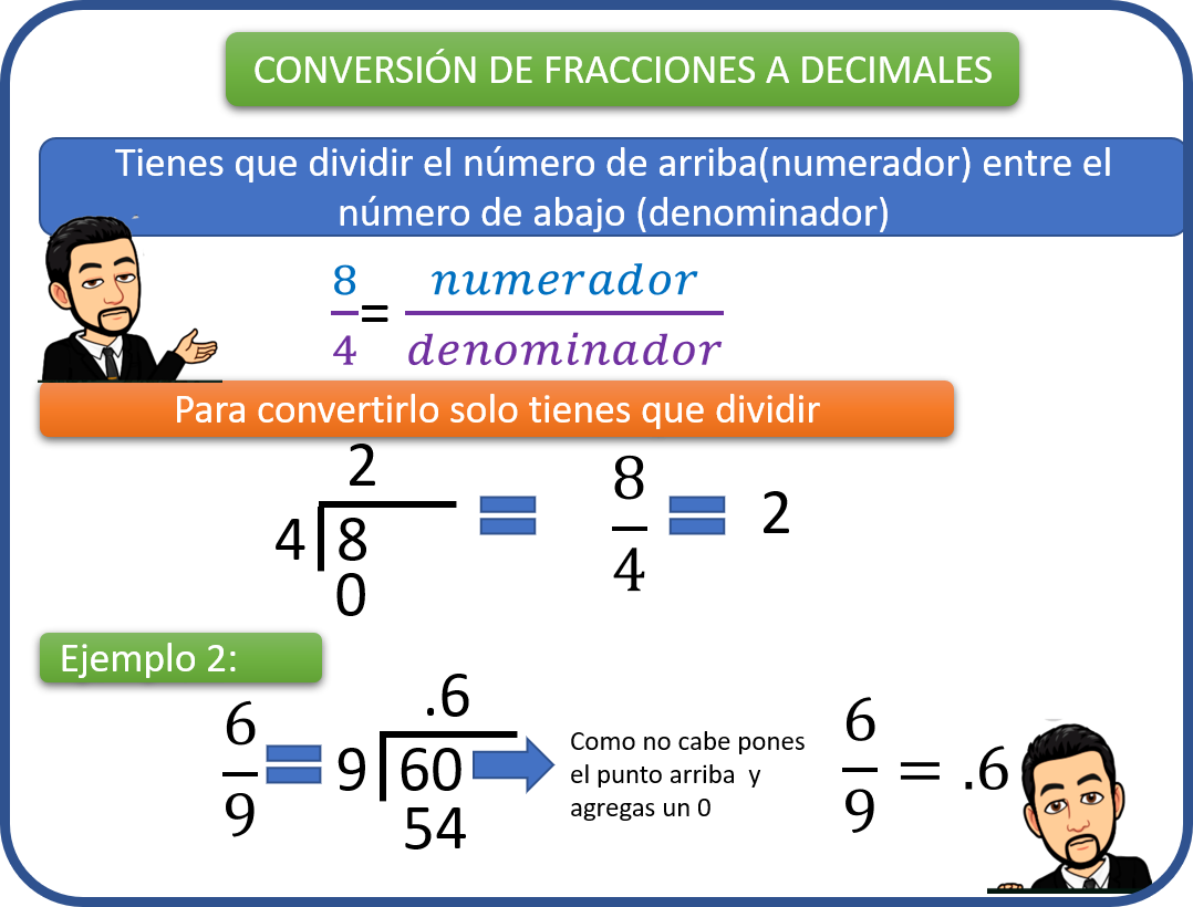 Conversión de una fracción a decimales y viceversa. ~ Profesor ...