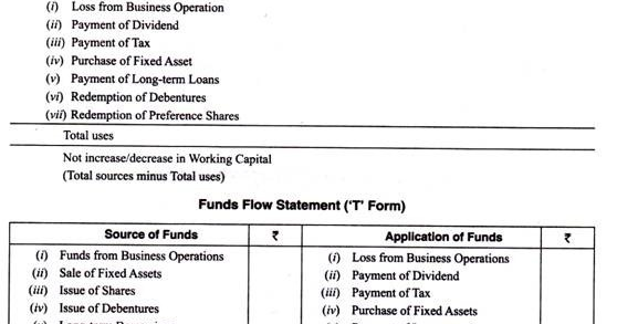 FUND FLOW STATEMENT