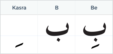 Mengenal Bahasa Arab