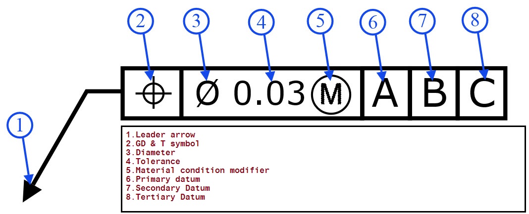 GD & T- FEATURE CONTROL FRAME