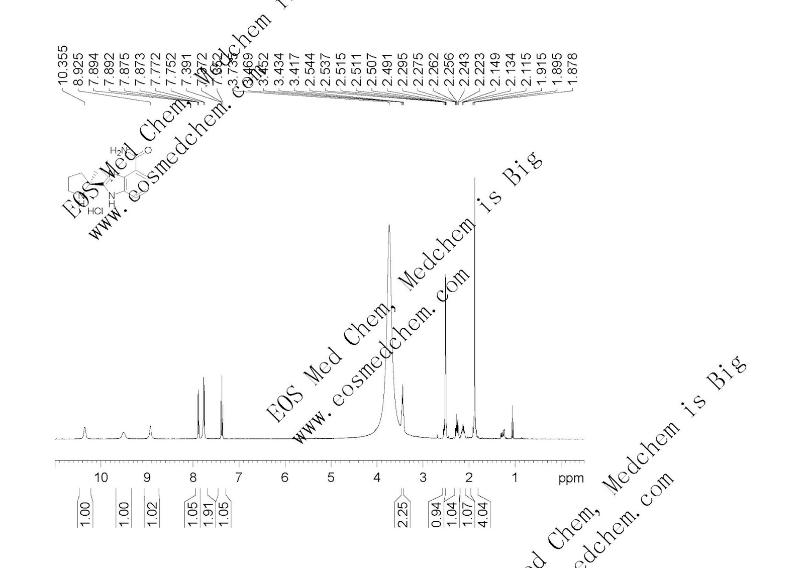 EOS Med Chem, Medicinal Chemical is Big: NMR, HPLC 99%, LCMS, Veliparib ...