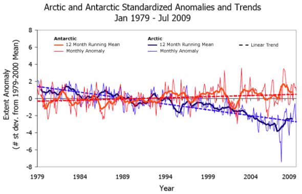 Mabinogogiblog: Why is Antarctica's sea ice sheet growing?