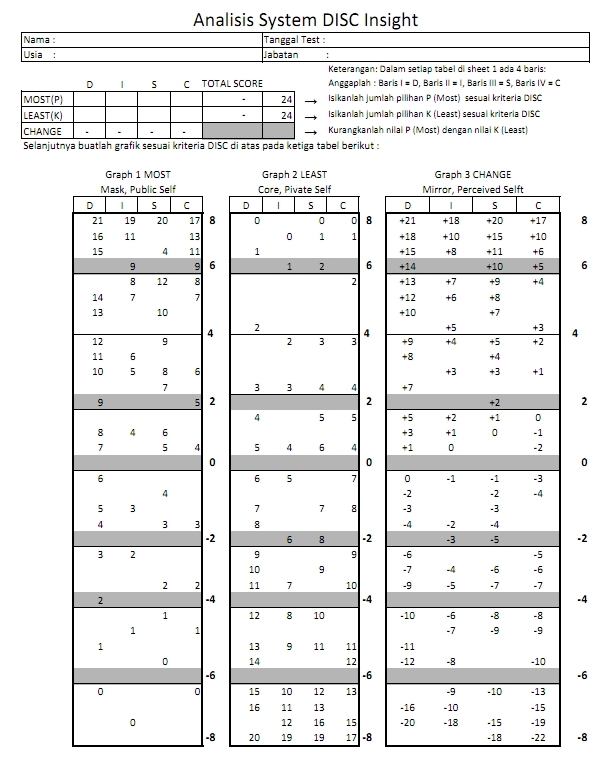 Alat Test Psikologi DISC | Young HRD Indonesia
