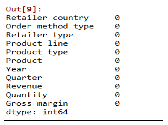 Machine Learning Made Easy: Data Manipulation with Python
