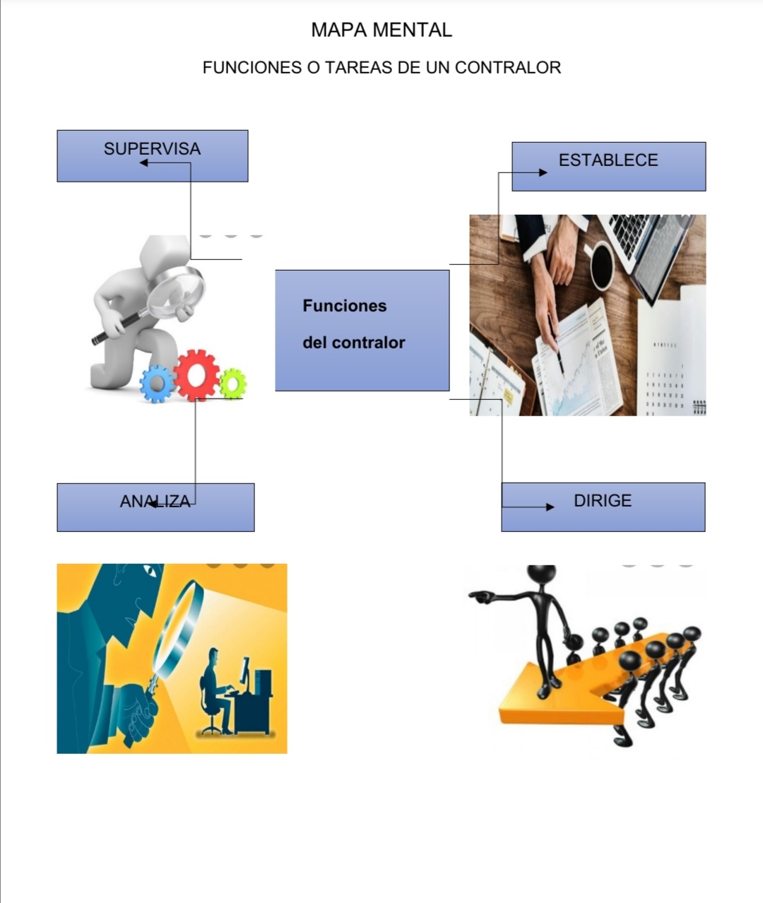 Funciones o tareas que debe realizar el contralor