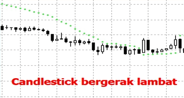 Cara Membaca Harga Market Dari pergerakan Candlestick - Rejekinet