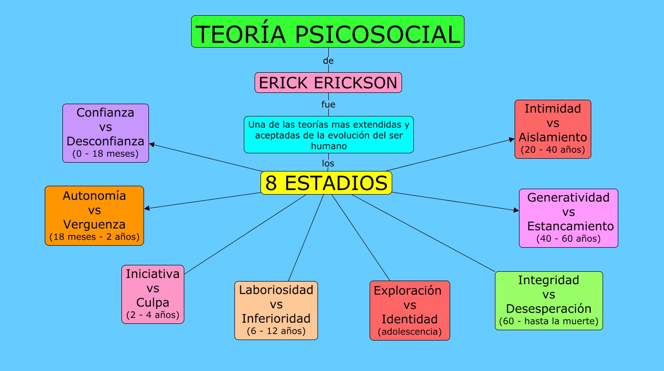 TEORÍA PSICOSOCIAL TEORÍA PSICOSOCIAL