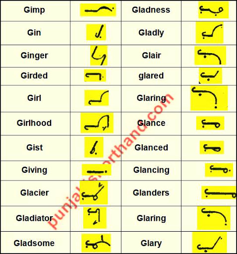 English Shorthand Alphabet [G] Outlines