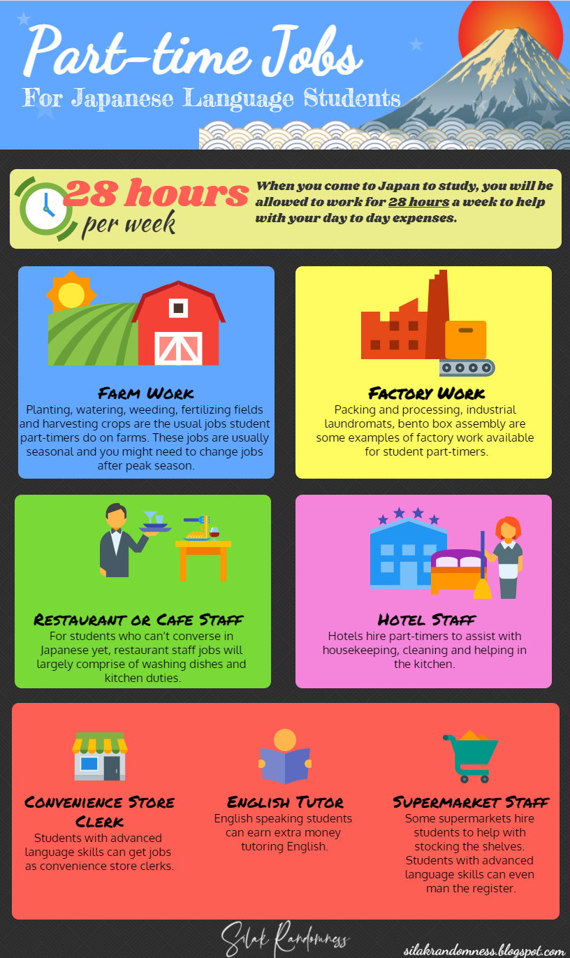 Part-time Jobs as a Language Student