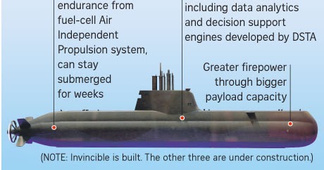 Submarine Matters & Australian Nuclear Weapons: Launch of first Invincible class TKMS Type 218SG ...