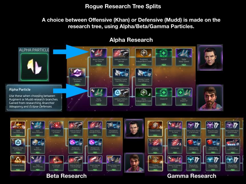 NCC1887 Educational Library: Rogue #4 - Research Tree Split