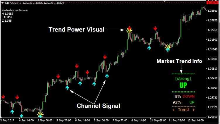 Trend Power System Strategy - Tentang Forex dan Ekonomi