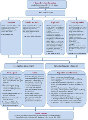 type 2 diabetes medication dosage