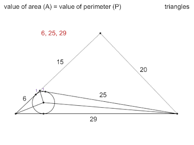 MEDIAN Don Steward mathematics teaching: equable triangles