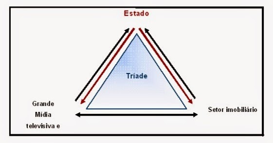 Blog do Roberto Moraes: Tríade que explica as mudanças no espaço urbano ...