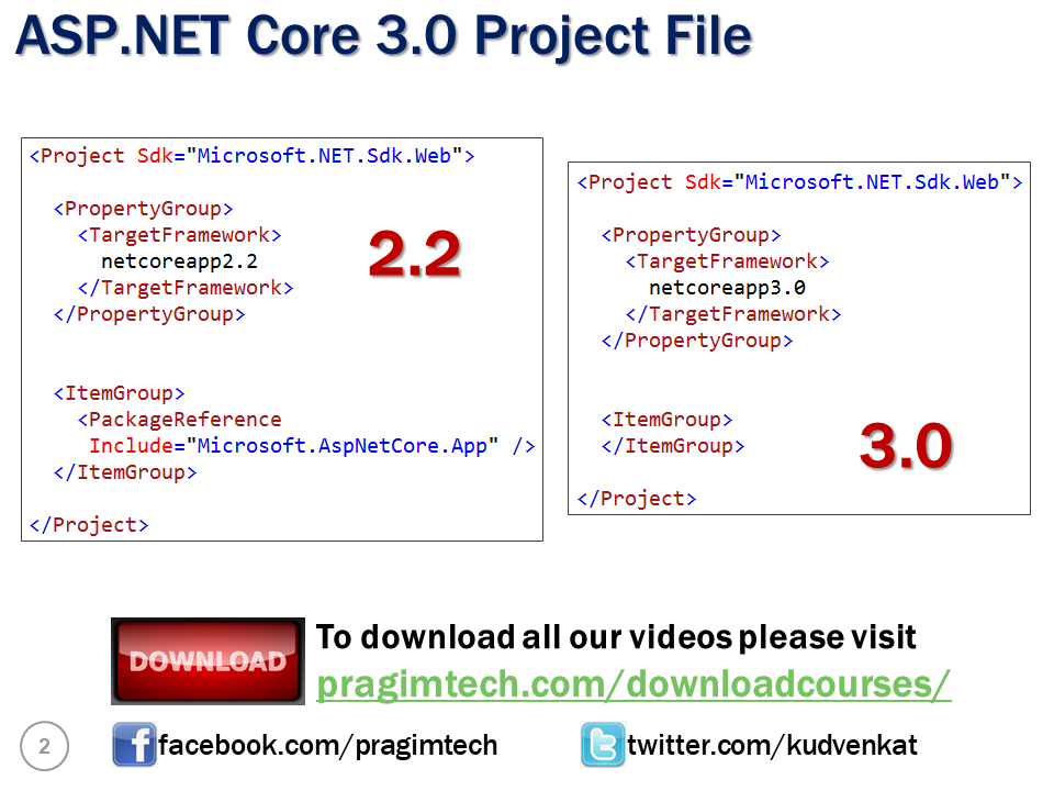Sql Server Net And C Video Tutorial Aspnet Core 30 Project File