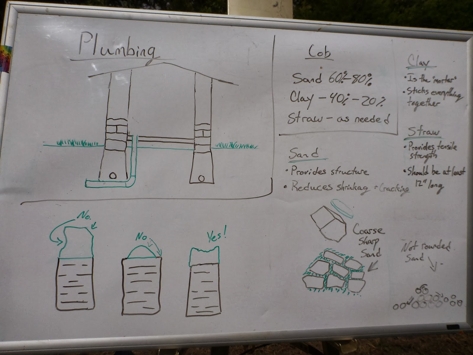you name it sustainable: Building with Cob