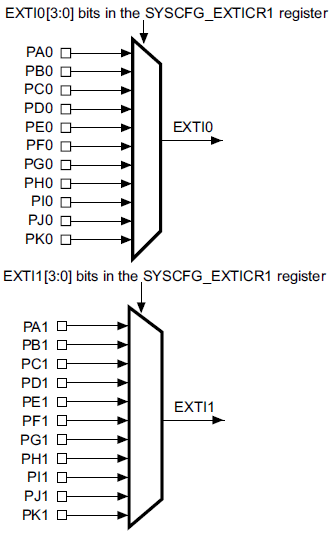 Embedded System Engineering Stm32f4 Discovery Tutorial 8 External Interrupt