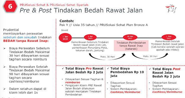 Tabel Manfaat PPH plus dan Pru solusi Sehat