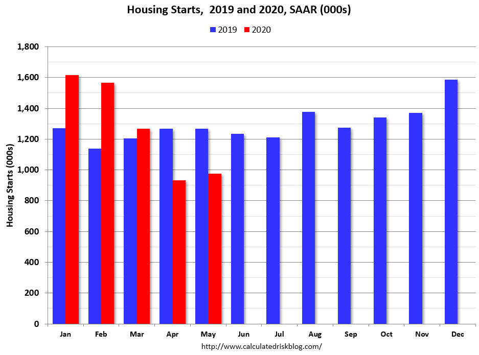 Calculated Risk: Comments on May Housing Starts