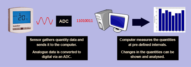 Chapter 6 - ICT Applications