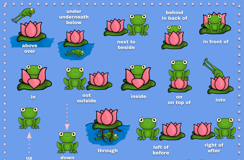 Mommy Maestra: Froggy Prepositions in English & Spanish