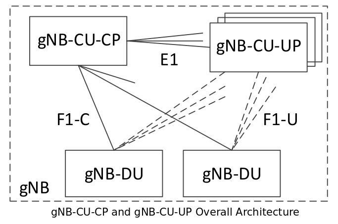 5G Interview Questions Answers 17-26 | LTEProtocol.com: Your Gateway to ...