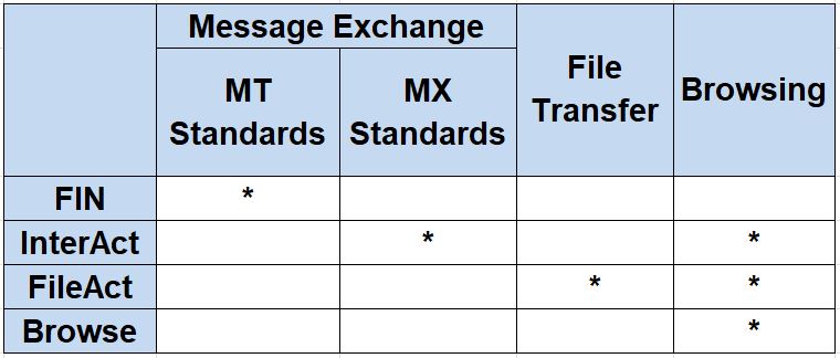 ISO20022 Migration and the evolution of RMA
