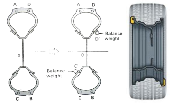 BALANCING RODA MOBIL | e-Learning TKRO SMK NEGERI 1 PLUPUH