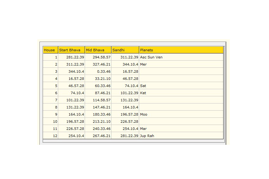 Hindu Astrology: Multiple Software Comparison Part 4