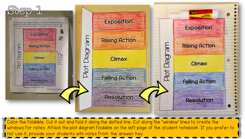 PLOTorial...Interactive Notebook Activity- How to Use a Plot Diagram ...