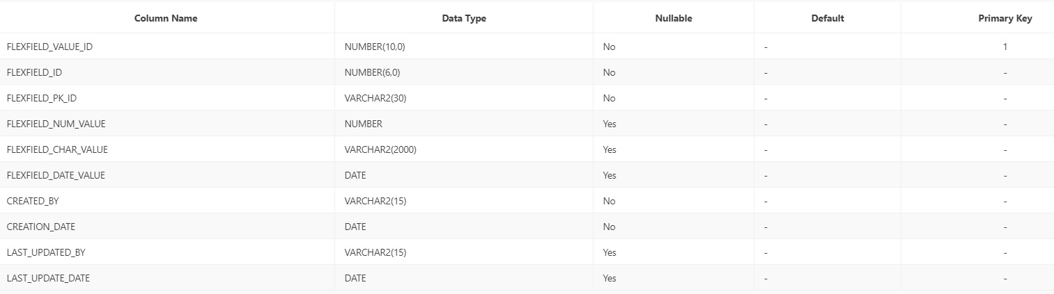 Implementing Dynamic Flexible Fields (flexfields) in Oracle APEX