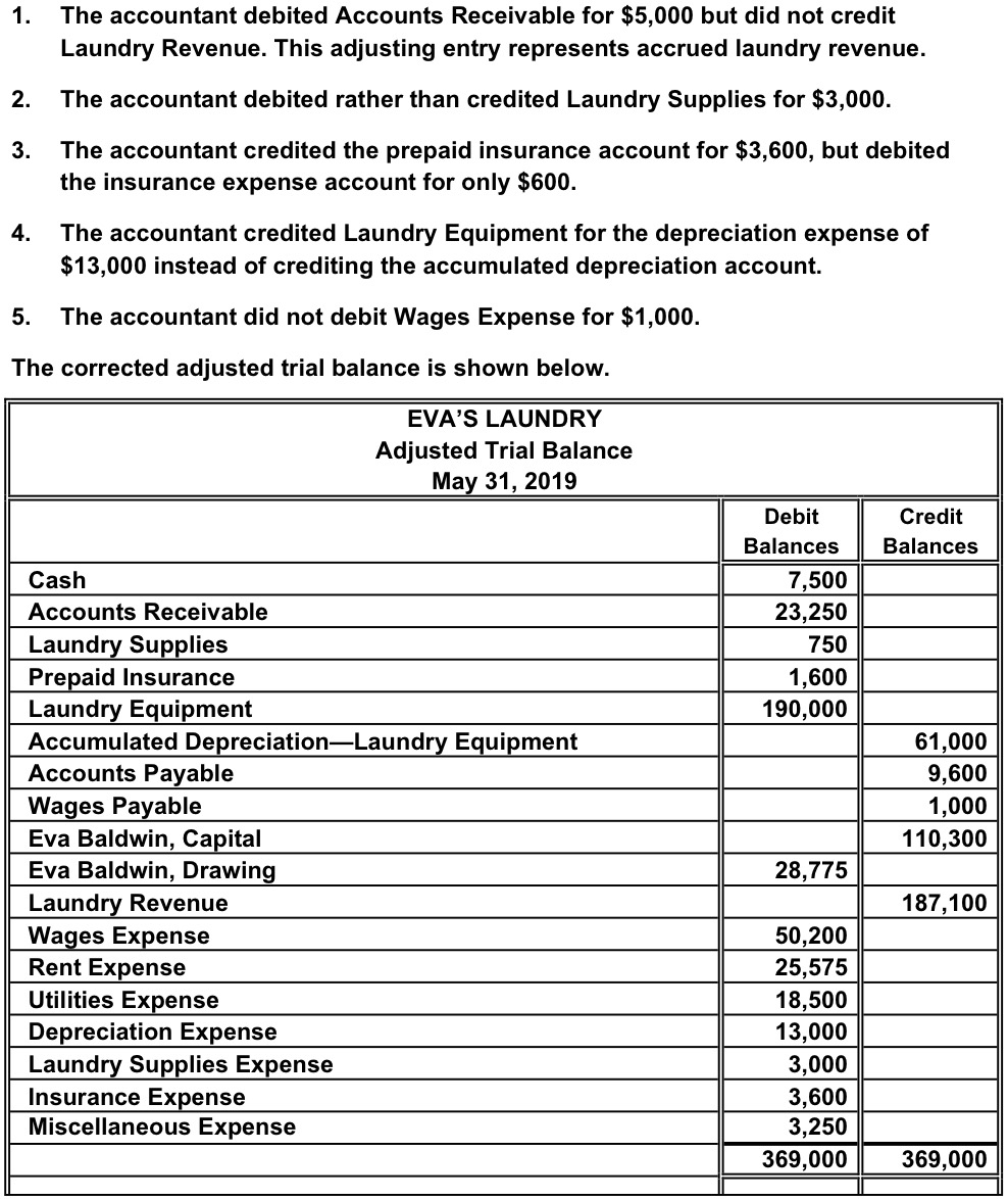 Accounting Questions and Answers: EX 3-27 Adjusting entries from trial ...