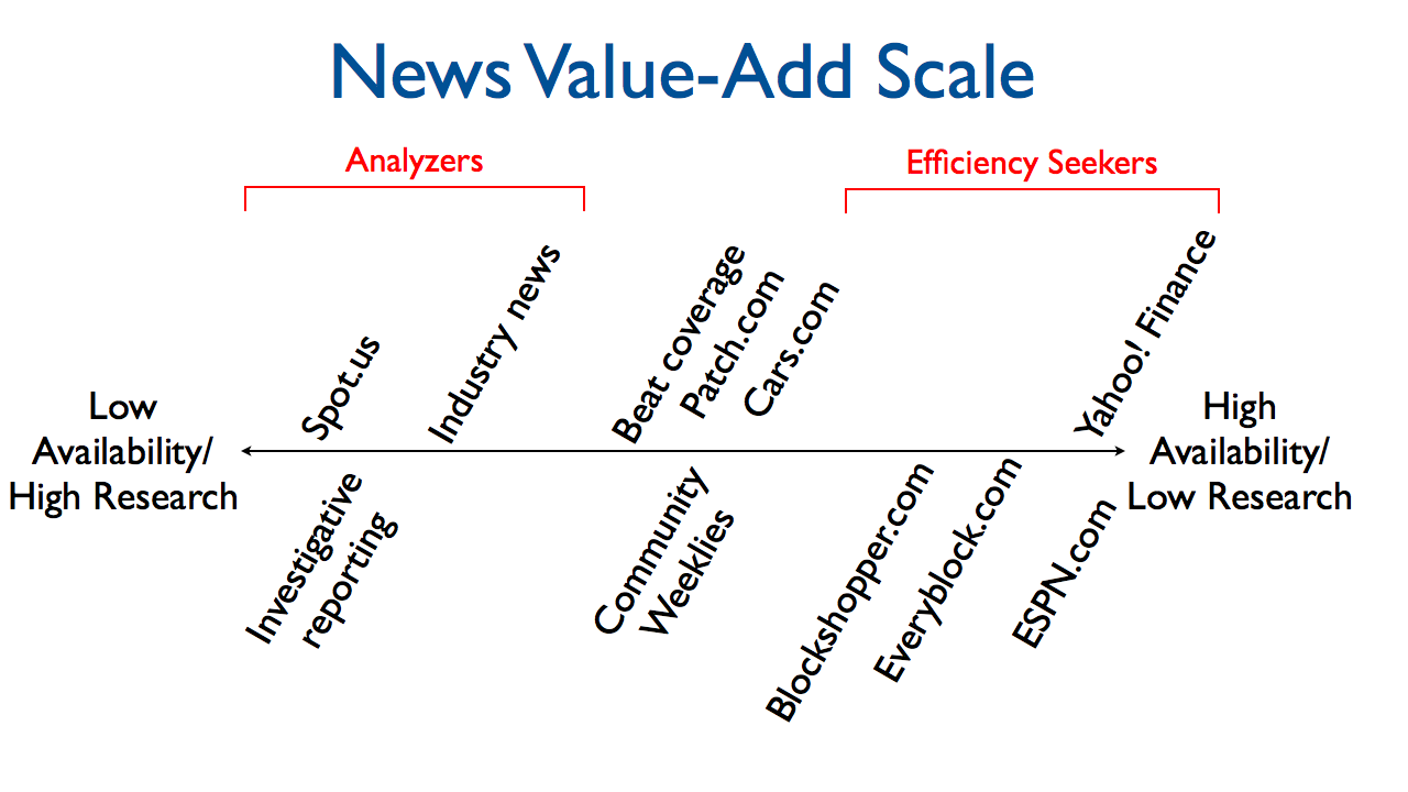 Nilai Berita (News Value)
