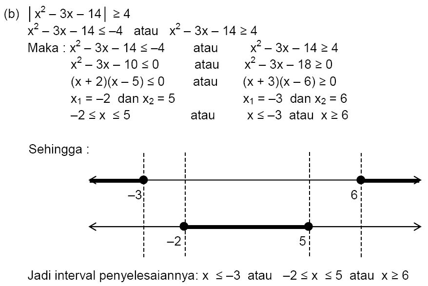 10 Contoh Soal Pertidaksamaan Bentuk Akar – Berbagai Contoh 10 Contoh Soal Pertidaksamaan Bentuk Akar – Berbagai Contoh