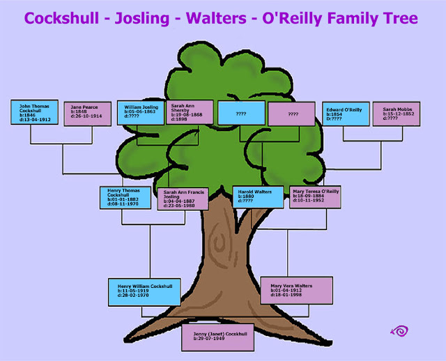 Paraphernalia: family