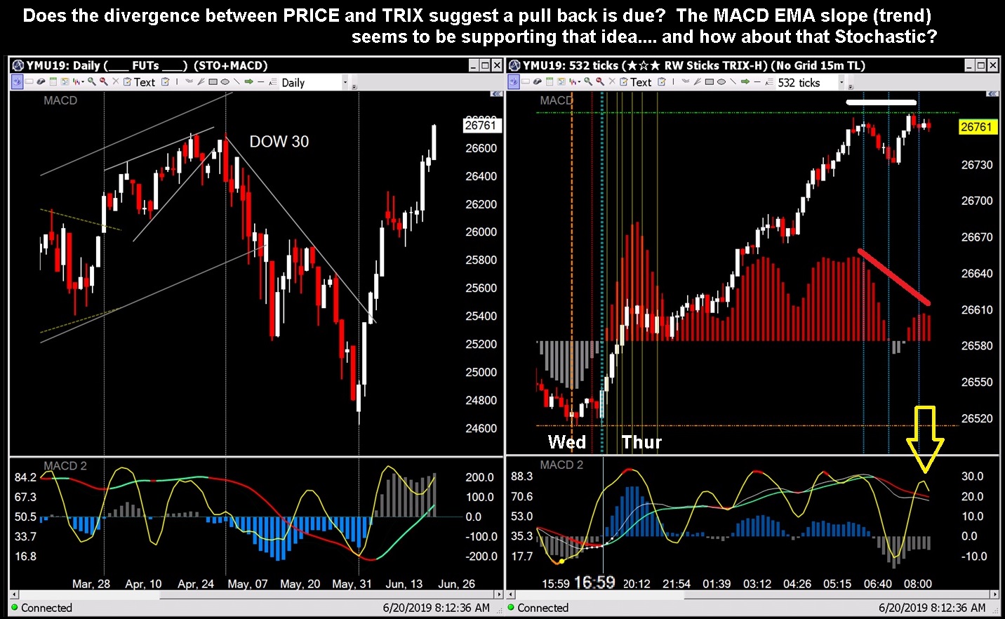Sharpshorts Day Trading : ♦ Simple Trading Overview ♦