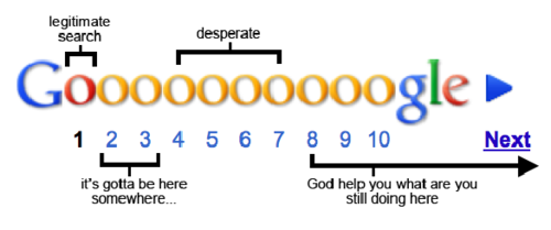 tu-blog-a-porter: Gooooooooooooooooooooogle