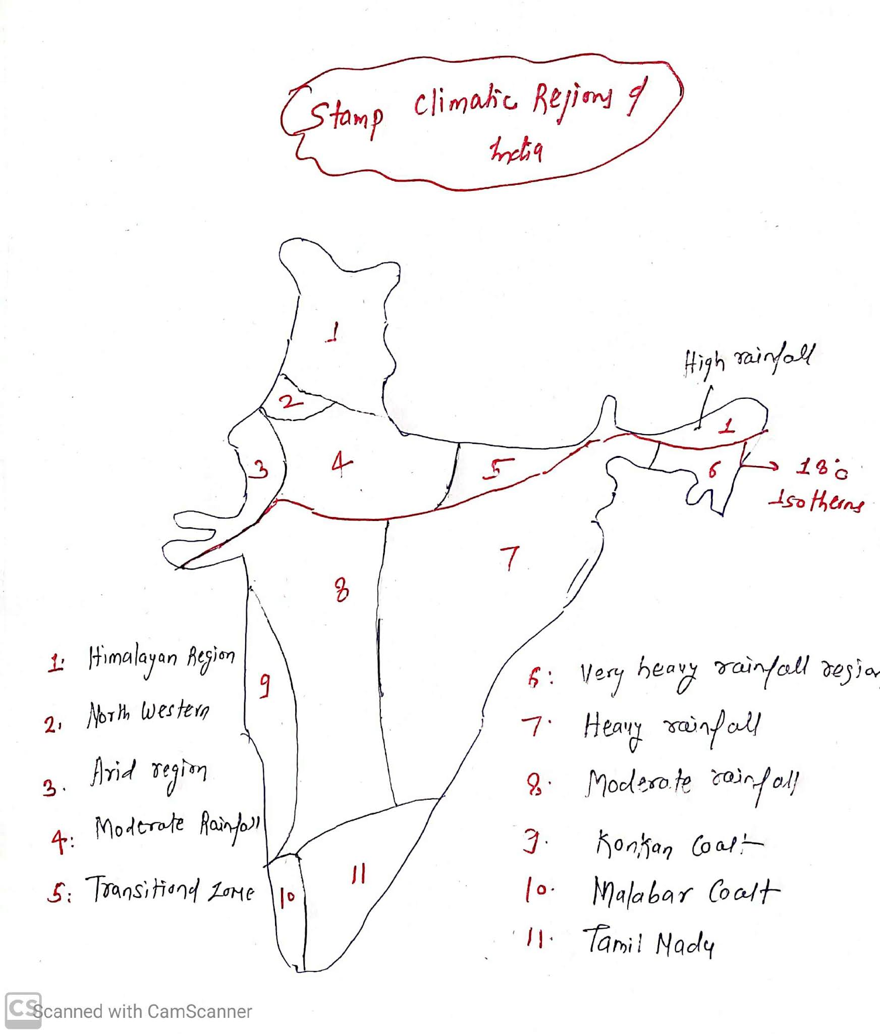 Stamp's Classification of Indian Climate| Climatic regions UPSC ...