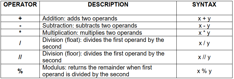 Basics of Python Programming