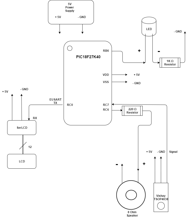 GitHub - Int-Mosfet/NEC-IR-Protocol-Decoder: C implementation of a NEC ...