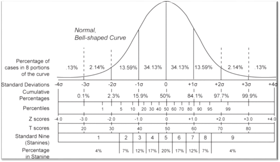 Psicometría y Educación