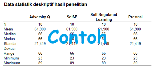 Alat Bantu Menyusun Tabel Statistik Deskriptif dan Kategorisasi ...