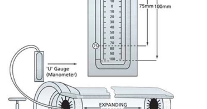 Acknowledging civil engineering: Testing of gravity sewers