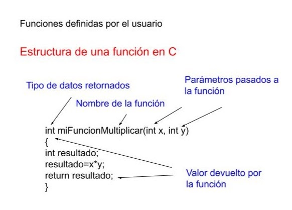 PROYECTOS DE TECNOLOGÍA: Funciones en Arduino