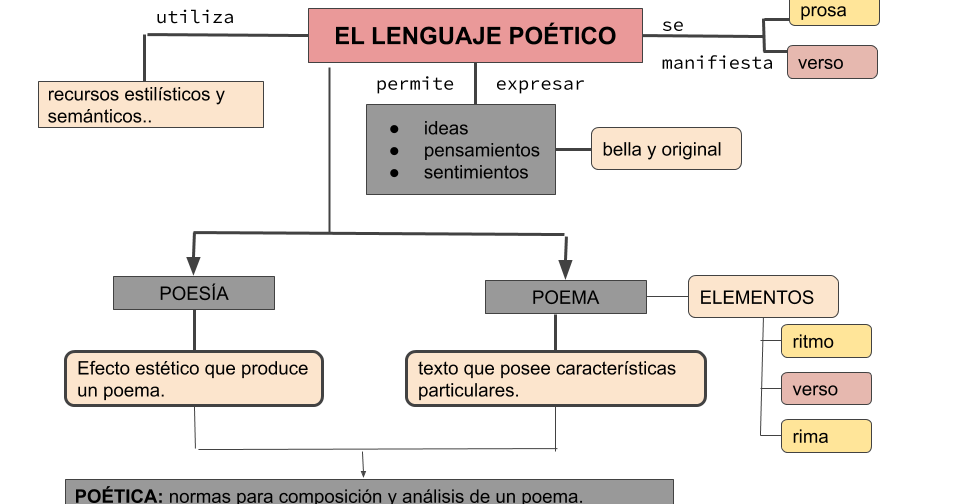 LENGUA Y LITERATURA UNIDAD EDUCATIVA PARTICULAR "SAN VICENTE DE PAÚL ...