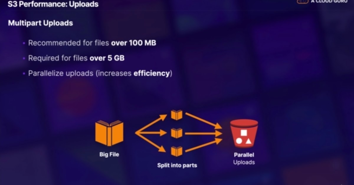 Sap Basis Made Easy What Is Multipart Upload In S3