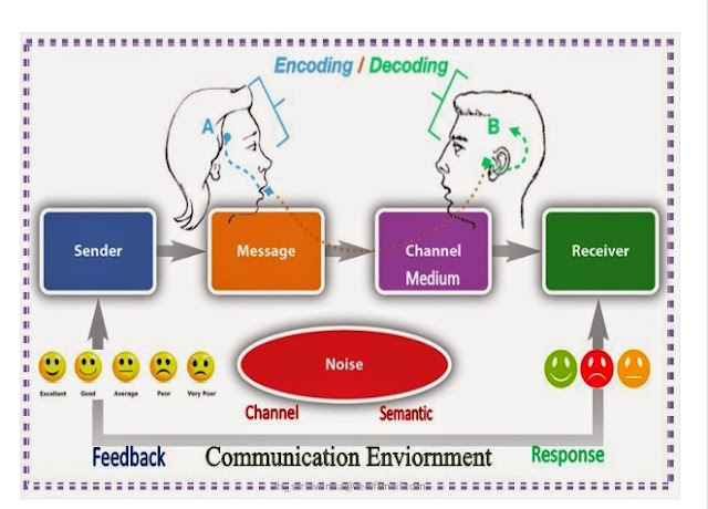 PRINCIPLES OF EFFECTIVE COMMUNICATION