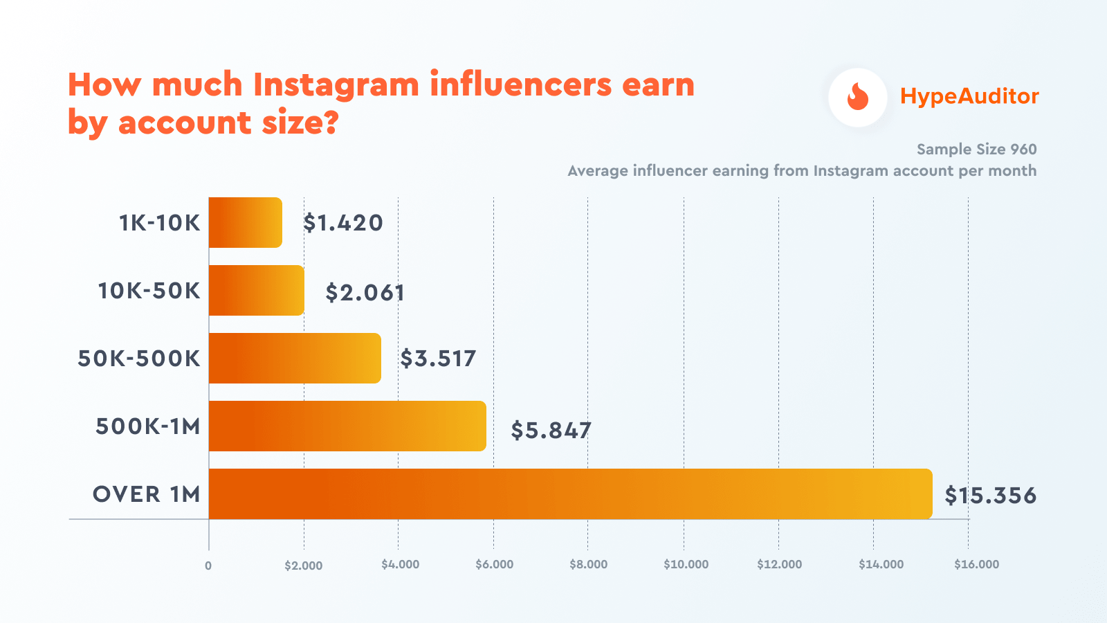 The secret to Instagram earning has been shared by the influencers and ...